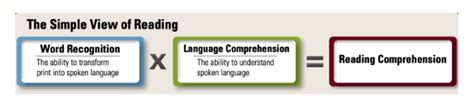 Readworks Blog Readworks K12 Reading Instruction That Works