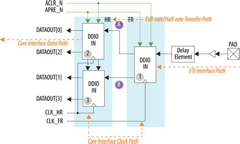 Gpio Intel Fpga Ip User Guide