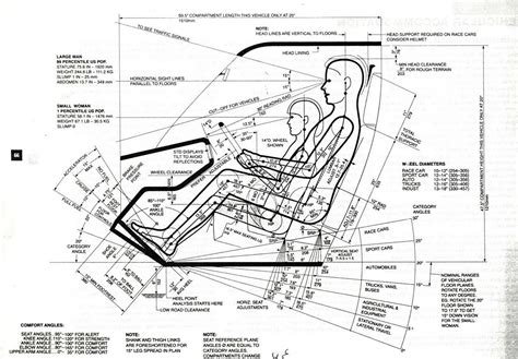 Automobile Comfort And Ergonomics Occupant Packaging Seat Part Iii