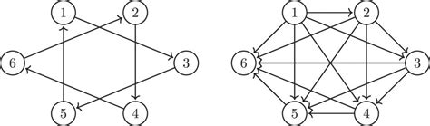 the lv system corresponding to the left graph is the direct sum of two