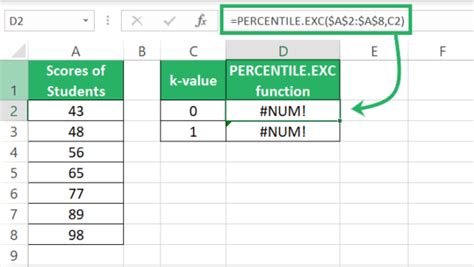 How To Calculate Percentiles In Excel Fast Formula