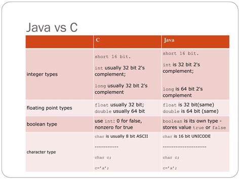 Ppt Cse Principles Of Programming Languages Lab Section Powerpoint Presentation Id