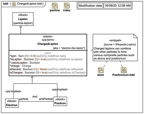 Trail Webel Sysml Parsing Analysis Example A Particle Physics