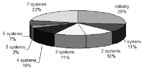 Partition Of The Systems Results On Negative Mappings Download Scientific Diagram