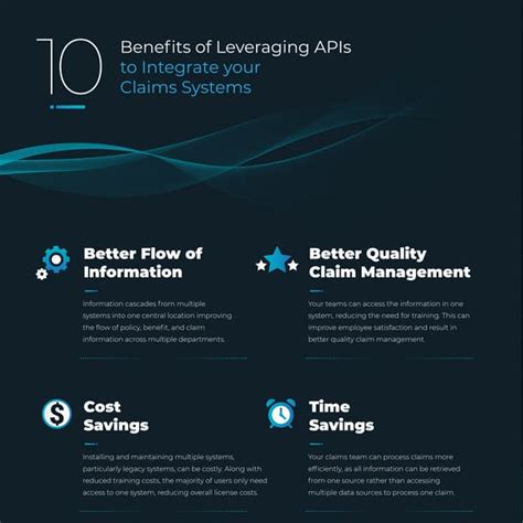 10 Benefits Of Leveraging Apis To Integrate Your Claims Systems Pdf