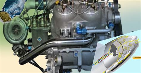 Aircraft Systems Aircraft Engine Cooling Systems