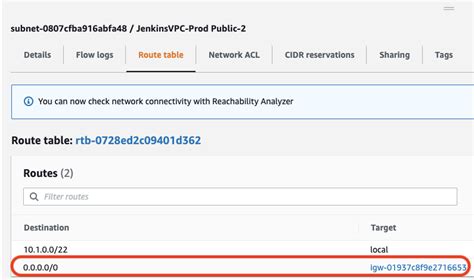 Ec2 009 Aws Ec2 With Public Subnets With Open Ports Nops