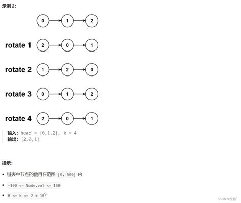 怒刷leetcode的第25天（java版） Csdn博客