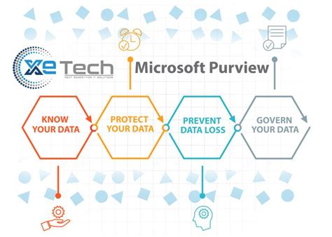 Xetech On Linkedin Microsoftpurview Microsoftdefender Azureservices Datacenter…