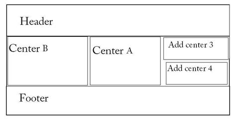 Single Html Rendering Differently On Desktop Vs Ipad Stack Overflow