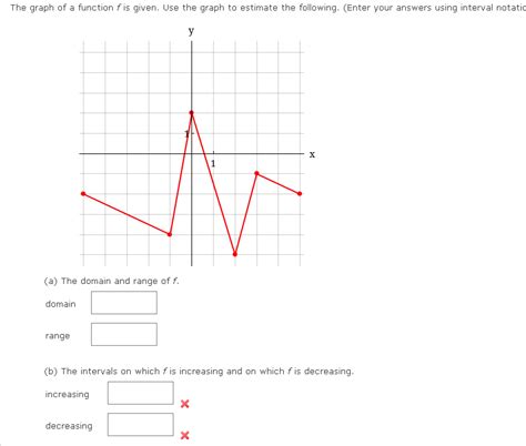 Solved B The Intervals On Which F Is Increasing And On