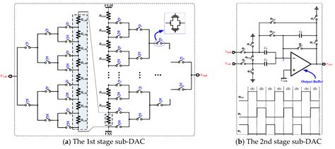 An Area Efficient 10 Bit Buffer Reused Dac For Amoled Column Driver Ics