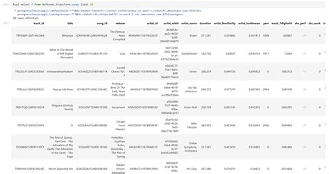 Issues With Assignment 3 Lab Data Modeling Transformation And Serving Deeplearning Ai