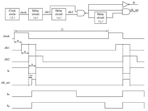 Soft Switching Technology Of Three Phase Six Switch Pfc Rectifier