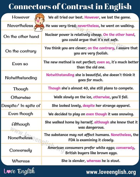 Examples Of Contrast Sentences