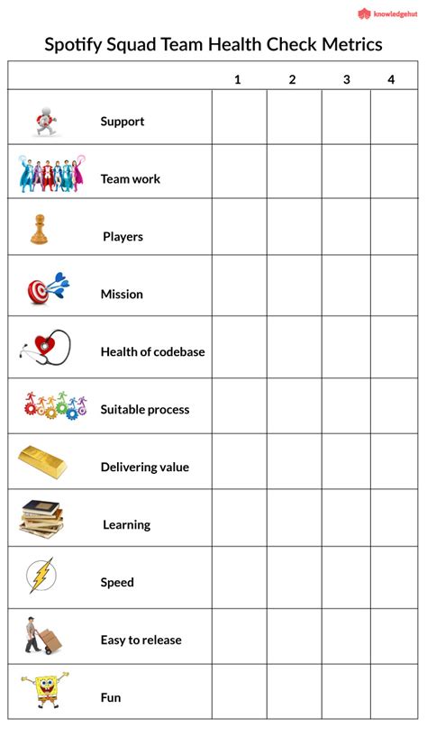 How Not To Be Agile Vision And Objectives