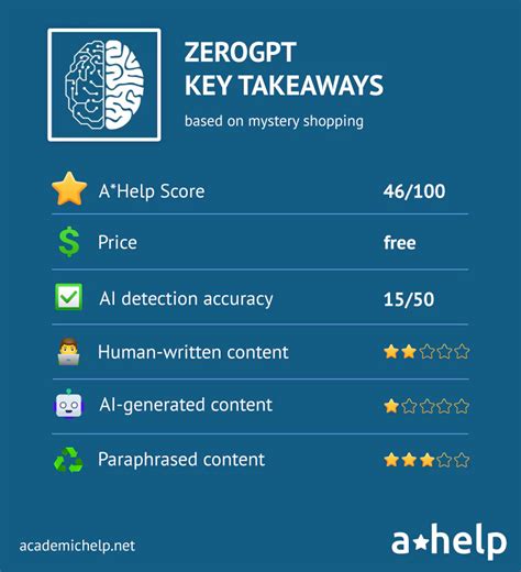 Zerogpt Est Il Fiable Précis Et Légitime Avis Outils