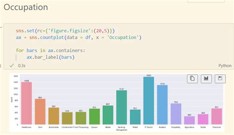 walmart sales analysis using sql and ms excel by mohammad kaif medium