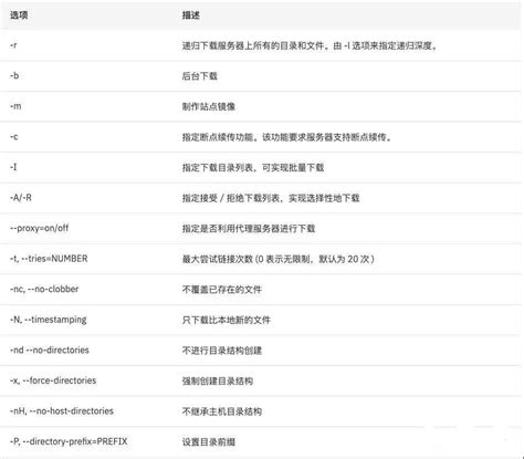 Linux中常用的文件传输方式有哪些？达内linux培训