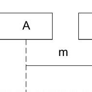 Simple Sequence Diagram Download Scientific Diagram