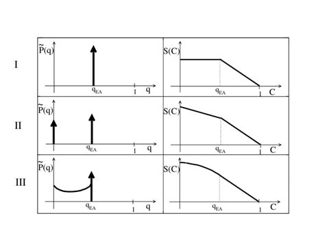 Classification Of Systems According To Their P Q Left Or Download Scientific Diagram