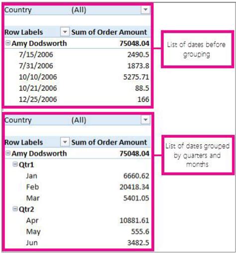 pivottables and pivotcharts the most excellent oer spreadsheets
