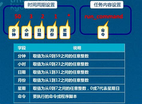 如何在 linux 系统中查看计划任务的执行情况 linux命令大全 手册