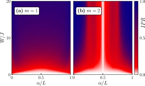 Figure 1 From Delocalization In A Partially Disordered Interacting Many