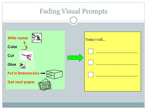 Ppt Understanding The Fade Plan Prompt Hierarchy And Data Collection