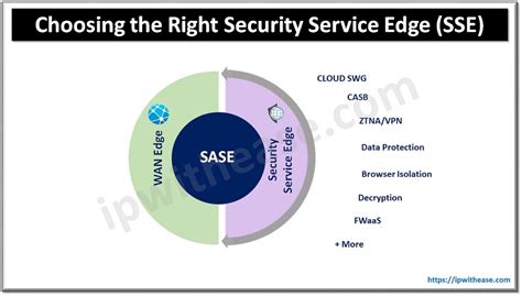 What Does It Mean To Be FIPS Compliant IP With Ease