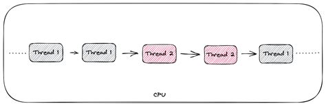 A Short Intro On Concurrency And Parallelism By Kiran Suvarna Sep