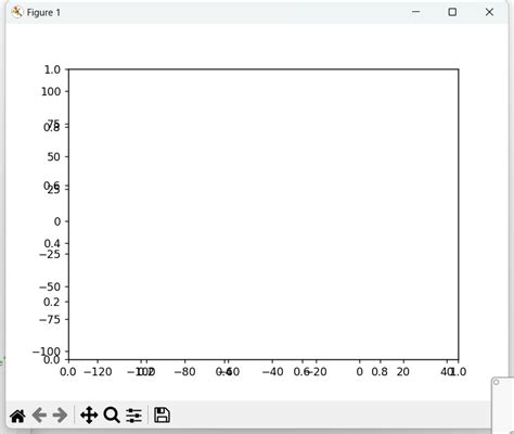 读书笔记《python编程从入门到实践》 “蛇皮怪书”15~16章python入门到实践15章随机游走 Csdn博客