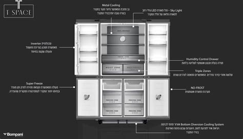 מקרר 4 דלתות קו אפס דגם Bo 560 בומפני Bompani קרייזמן חשמל