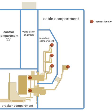 PDF Switchgear Condition Monitoring