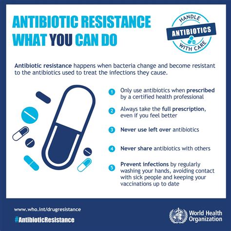Insights Into Issues Antimicrobial Resistance Insights