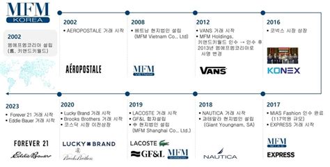 엠에프엠코리아 올해 수익 개선 원년 딜사이트