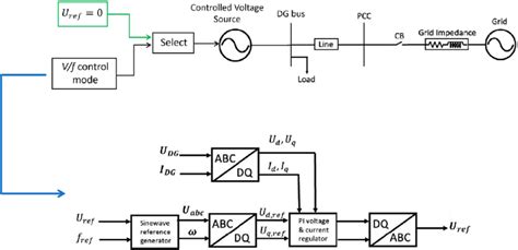 Turn Off Mode And V F Control Mode Of The Three Phase Inverter Download Scientific Diagram