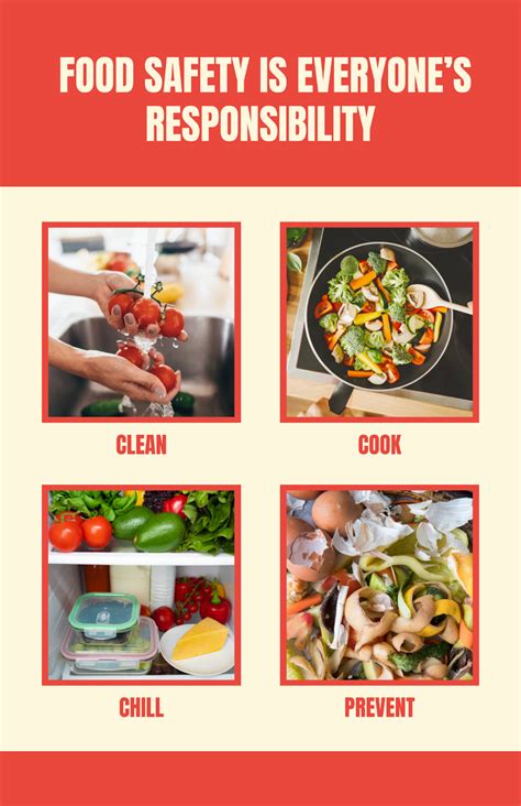 Free Electrical Safety Poster Template To Edit Online