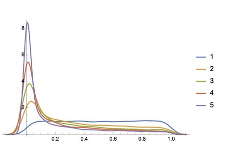 Plotting Nearest Neighbor Density Estimation In Mathematica