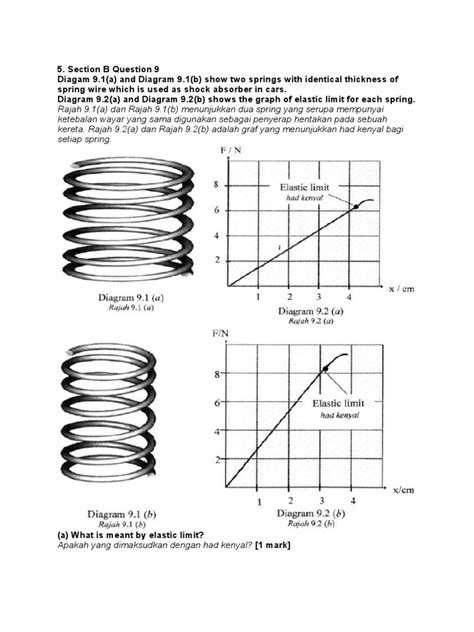 elasticity quiz pdf