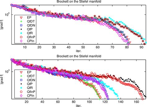 table 7 1 from optimization algorithms on riemannian manifolds with