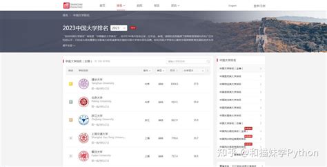 中国大学哪家强？python爬取排名榜，太棒啦 31 知乎