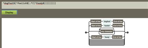 遗传编程（ga，genetic Programming）算法初探，以及用遗传编程自动生成符合题解的正则表达式的实践 Csdn博客
