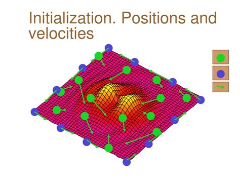 Particle Swarm Optimisation Ppt Download