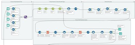 Text Analytics Improved With Tableau Clustering Data Blends