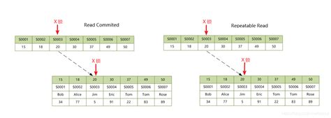 mysql死锁之路 常见sql语句的加锁分析 解决死锁之路 常见 sql 语句的加锁分析 csdn博客