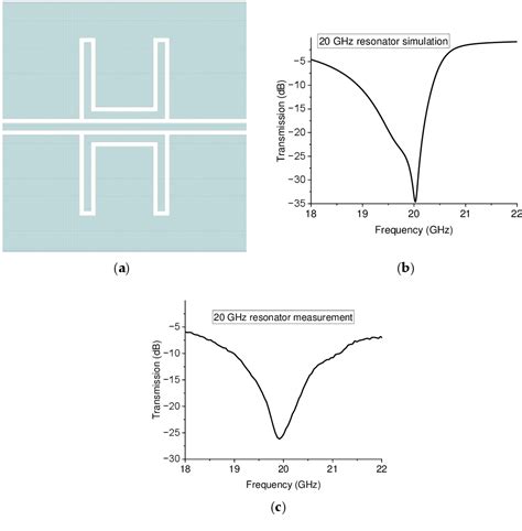 [pdf] Design Of U Shaped Frequency Tunable Microwave Filters In Mems Technology Semantic Scholar