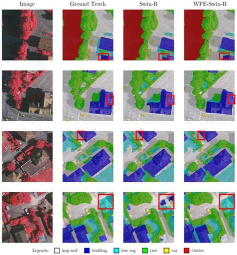 Remote Sensing Free Full Text Wavelet Transform Feature Enhancement For Semantic
