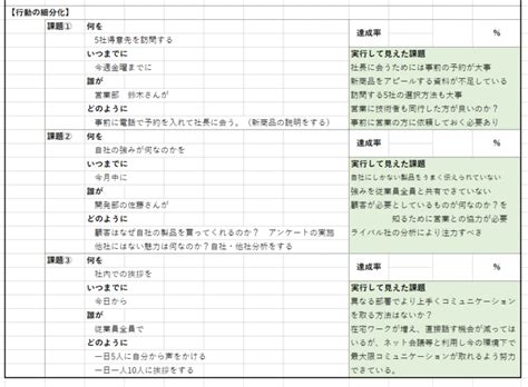 Pdcaの書き方例と実践的な活用法まとめ