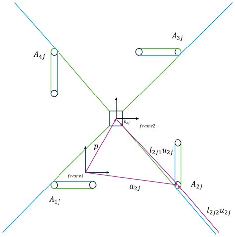 The Structural Design Kinematics And Workspace Analysis Of A Novel Rod Cable Hybrid Cable